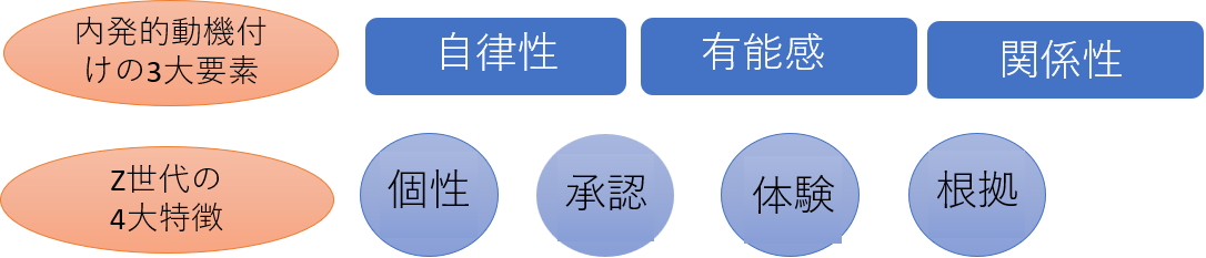 Educare PLUS Special Edition vol.3 | 人材教育のエデュカーレ